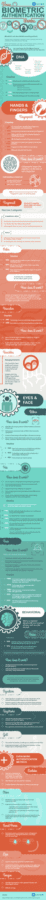 How Biometric Authentication Works DataScienceCentral