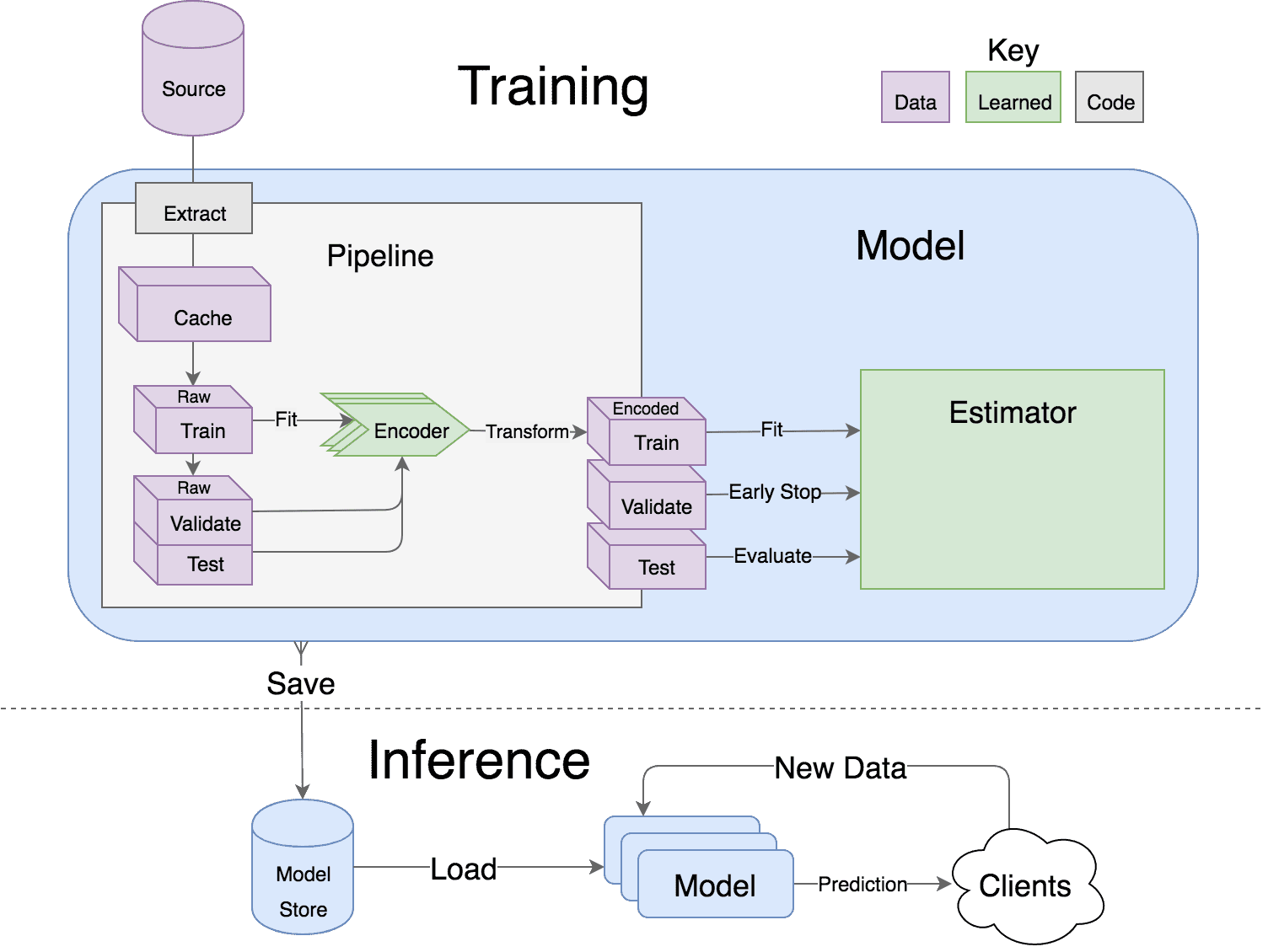 How to build a deep learning model in 15 minutes - DataScienceCentral.com How to build a deep learning model in 15 minutes - DataScienceCentral.com