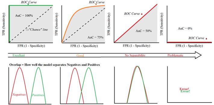 ROC Curve Explained in One Picture - DataScienceCentral.com ROC Curve Explained in One Picture - DataScienceCentral.com