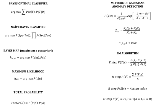 140 Machine Learning Formulas - DataScienceCentral.com 140 Machine Learning Formulas - DataScienceCentral.com