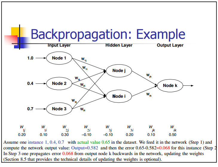 The 10 Deep Learning Methods AI Practitioners Need to Apply ... The 10 Deep Learning Methods AI Practitioners Need to Apply ...