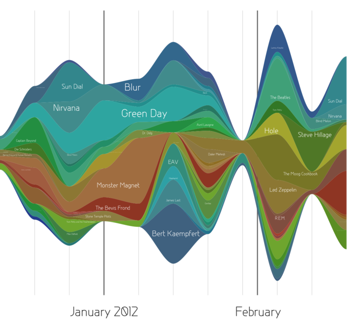 Using Data Visualization Graphs for Better Decision Making in Digital ... Using Data Visualization Graphs for Better Decision Making in Digital ...