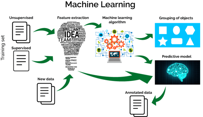 Frame a problem as a machine learning problem or otherwise ... Frame a problem as a machine learning problem or otherwise ...