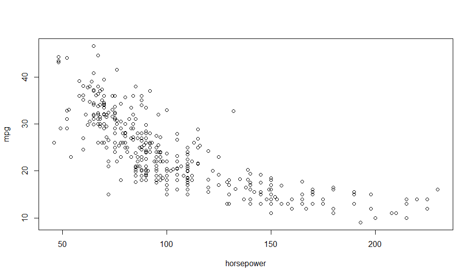 How To Forecast Using Regression Analysis In R DataScienceCentral