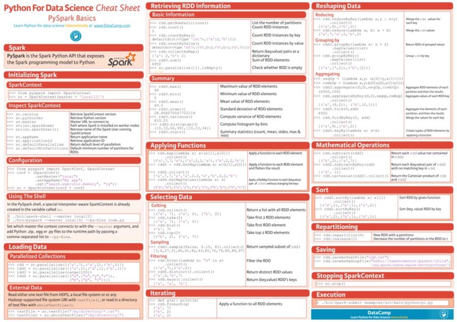PySpark Sheet Spark In Python DataScienceCentral