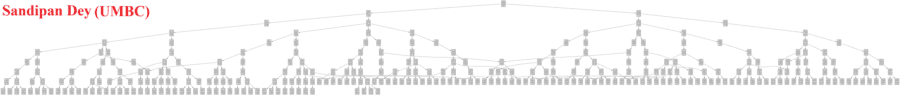 Using Uninformed And Informed Search Algorithms To Solve 8 Puzzle N Puzzle In Python
