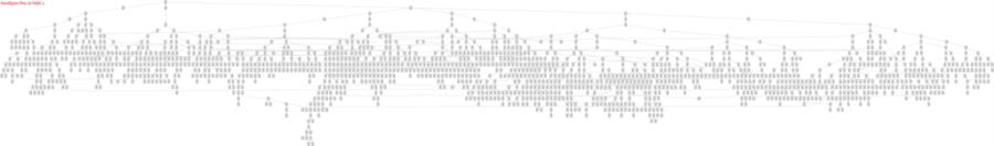 Using Uninformed And Informed Search Algorithms To Solve 8 Puzzle N Puzzle In Python
