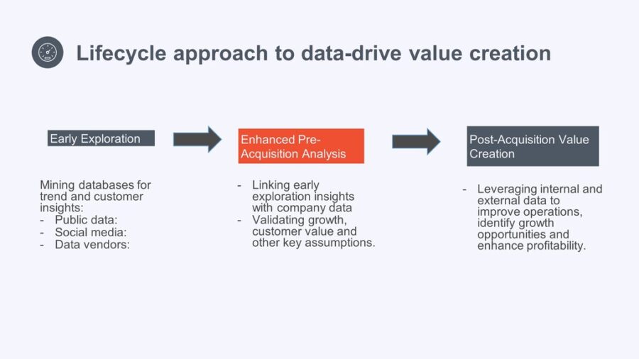 Data Science: Lifecycle approach to data-driven value creation ... Data Science: Lifecycle approach to data-driven value creation ...
