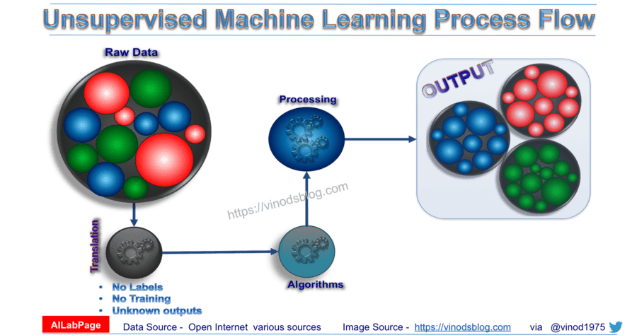 Machine Learning For Mobile Packt Lupon gov ph