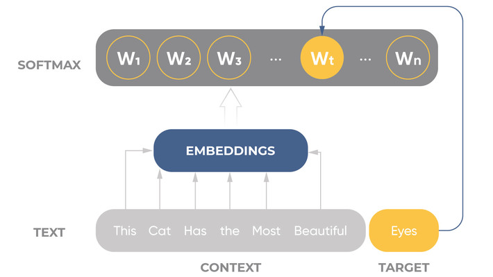 Top NLP Algorithms & Concepts - DataScienceCentral.com Top NLP Algorithms & Concepts - DataScienceCentral.com
