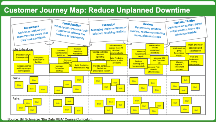 How Organizations Can Leverage Design Thinking to Avoid “Least Worst ... How Organizations Can Leverage Design Thinking to Avoid “Least Worst ...