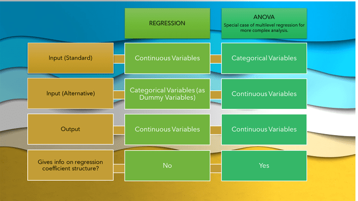 ANOVA Vs Regression In One Picture DataScienceCentral