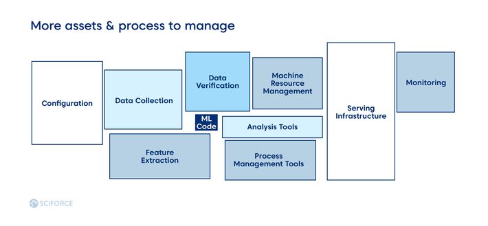 MLOps: Comprehensive Beginner's Guide - DataScienceCentral.com MLOps: Comprehensive Beginner's Guide - DataScienceCentral.com