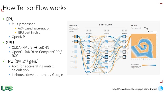 How TensorFlow Works DataScienceCentral