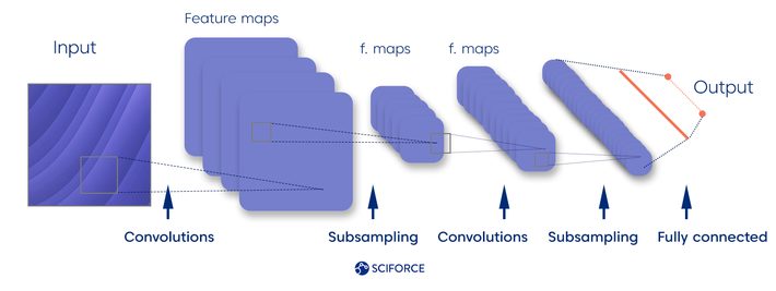 Deep Learning Based Recommender Systems - DataScienceCentral.com Deep Learning Based Recommender Systems - DataScienceCentral.com