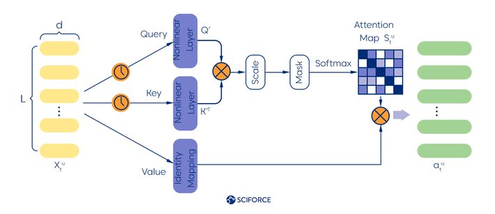 Deep Learning Based Recommender Systems - DataScienceCentral.com Deep Learning Based Recommender Systems - DataScienceCentral.com
