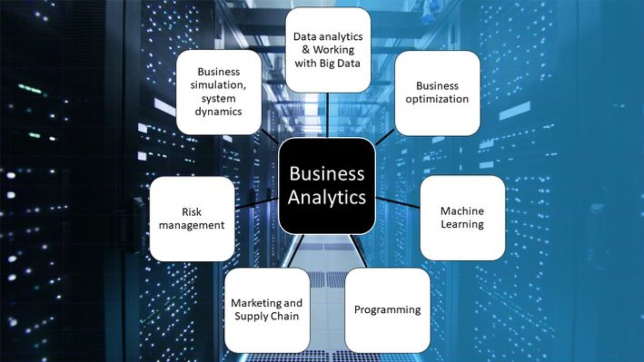Should I Major In Business Analytics Harewexpo