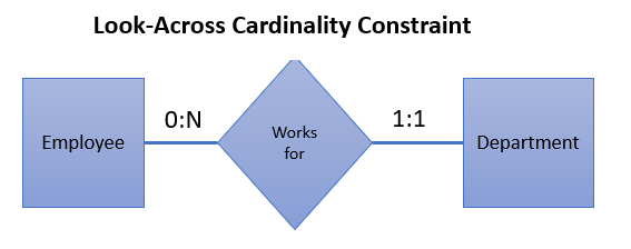 E R Diagram Cardinality And Participation DataScienceCentral