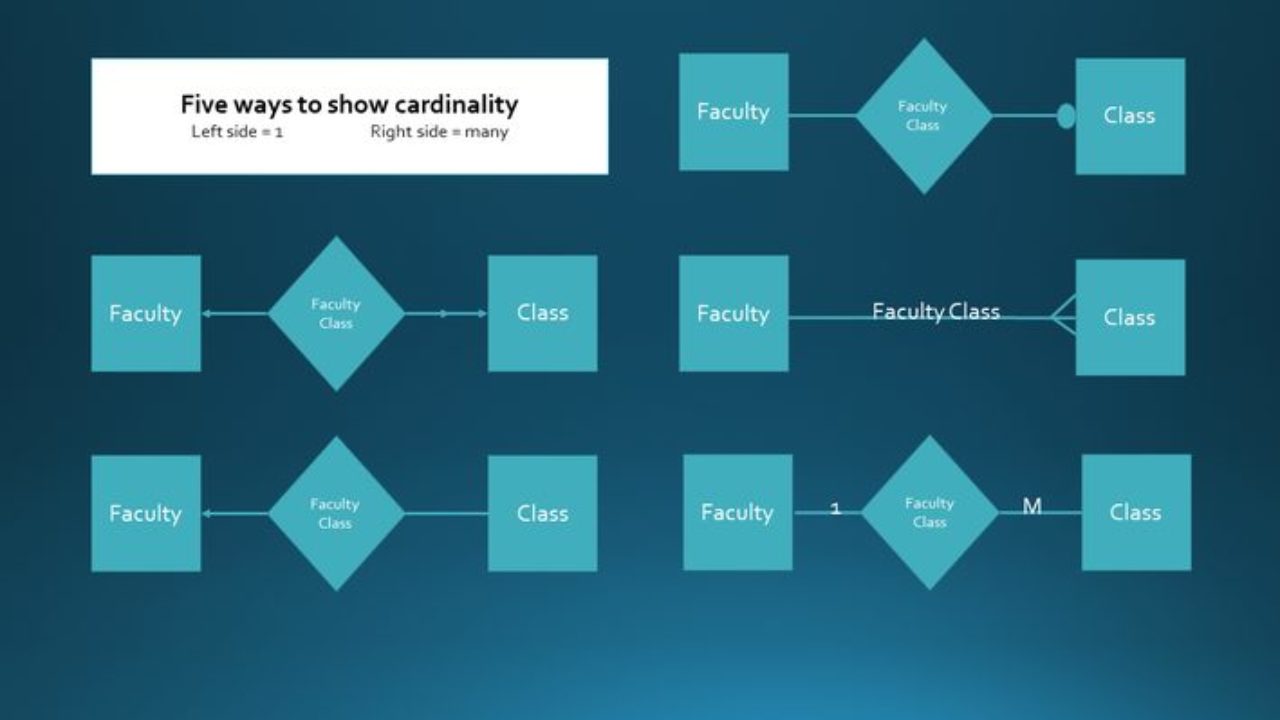 Er Diagram Cardinality Symbols Er Diagram Cardinality