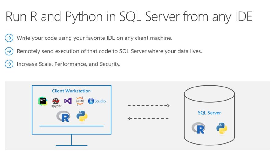Remotely Send R And Python Execution To Sql Server From Jupyter Notebooks