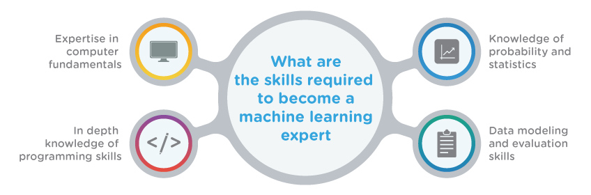 MS Data Science vs MS Machine Learning / AI vs MS Analytics ... MS Data Science vs MS Machine Learning / AI vs MS Analytics ...