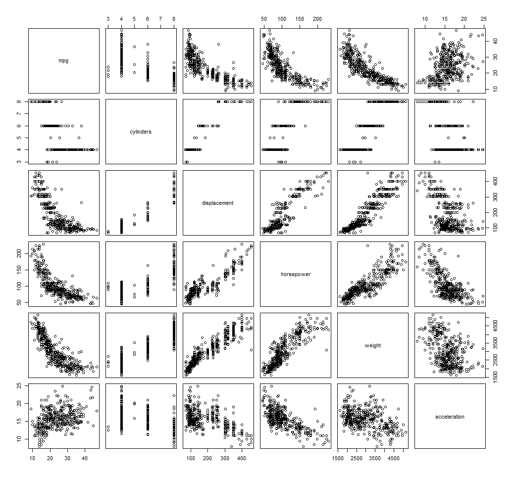 How To Forecast Using Regression Analysis In R DataScienceCentral