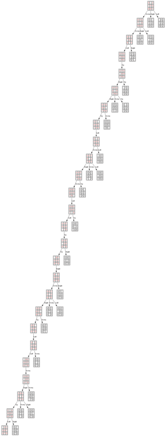 Using Uninformed And Informed Search Algorithms To Solve 8 Puzzle N Puzzle In Python