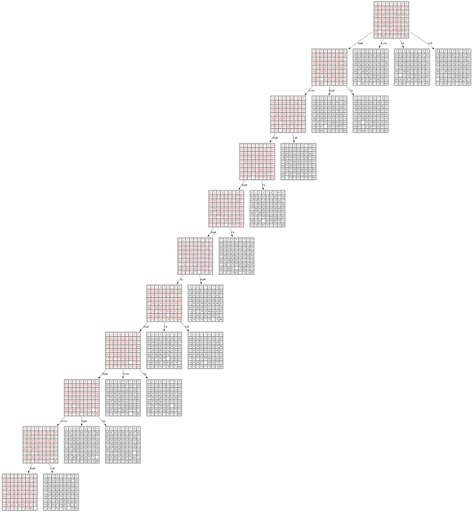 Using Uninformed And Informed Search Algorithms To Solve 8 Puzzle N Puzzle In Python