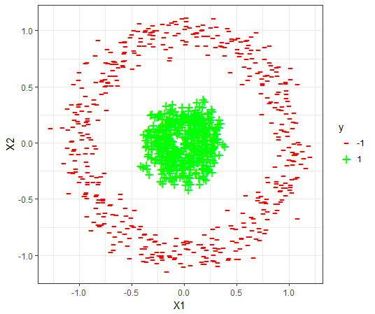 Implementing A Soft Margin Kernelized Support Vector Machine Binary Classifier With Quadratic