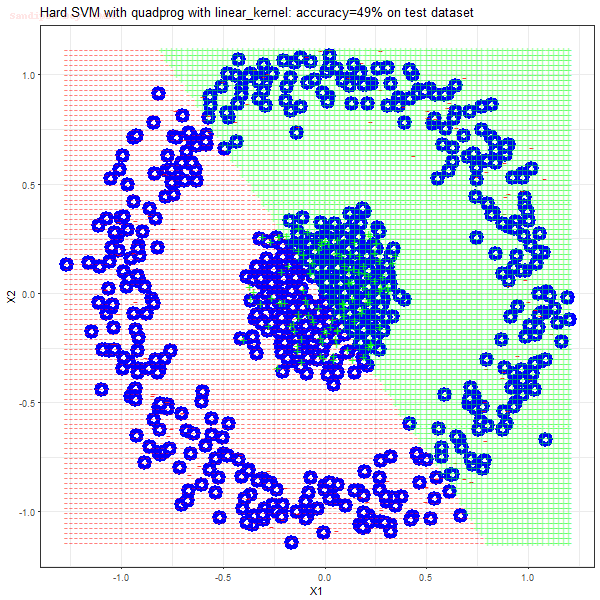 Implementing A Soft Margin Kernelized Support Vector Machine Binary Classifier With Quadratic