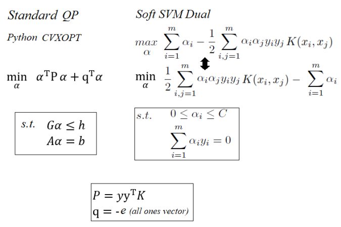 Implementing A Soft Margin Kernelized Support Vector Machine Binary Classifier With Quadratic