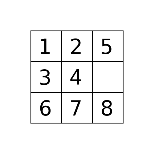 Using Uninformed And Informed Search Algorithms To Solve 8 Puzzle N Puzzle In Python