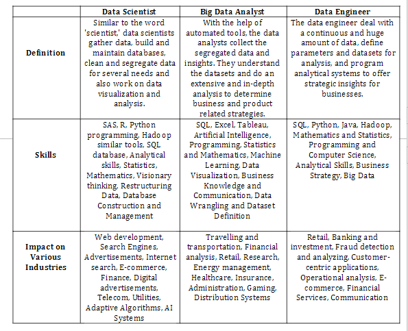 Big Data Engineering A Complete Blend Of Big Data Analytics And Data 