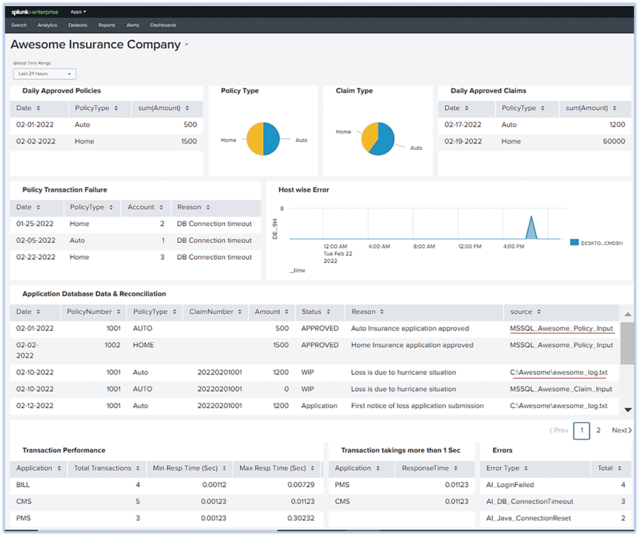 Business Analytics from Application Logs and Database using Splunk - DataScienceCentral.com