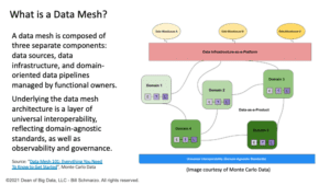 Is Data Mesh Fool’s Gold? Creating a Business-centric Data Strategy ...
