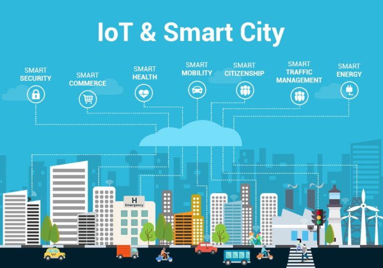 IoT Proves an Essential Component In Managing Traffic in Smart Cities ...