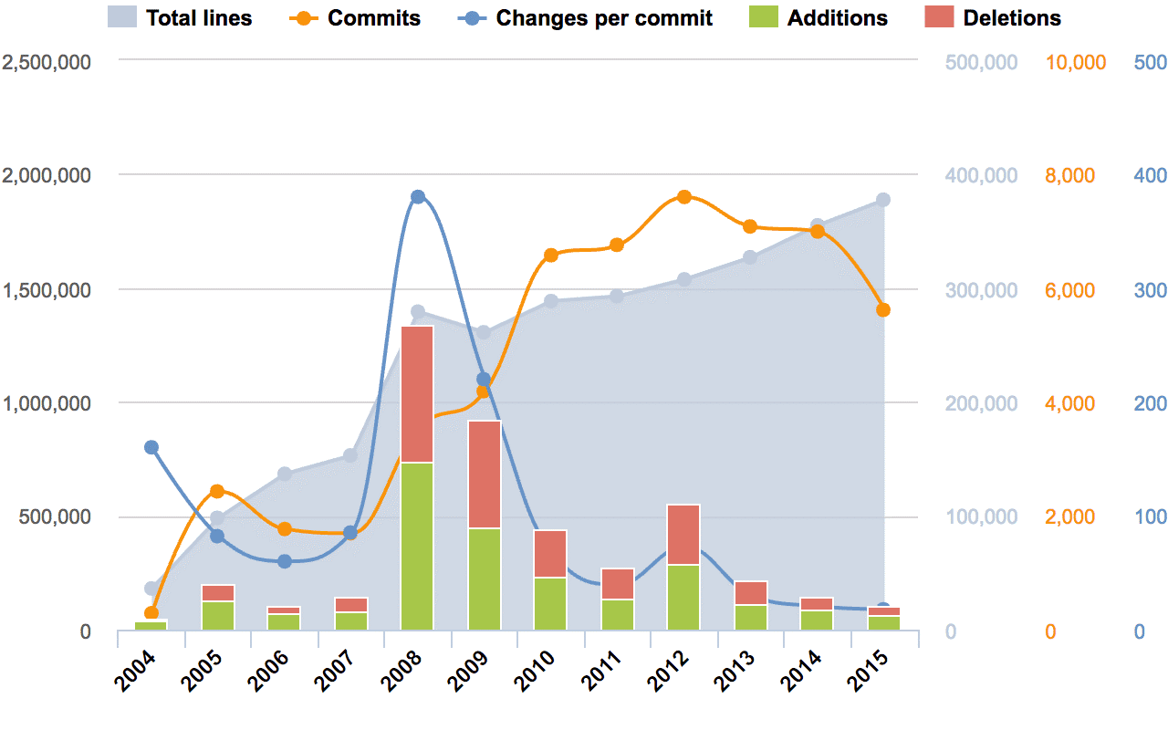 Creating Analytics Tool For A Business User - DataScienceCentral.com