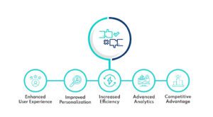 Pros and Cons of Using OpenAI in Mobile App Development