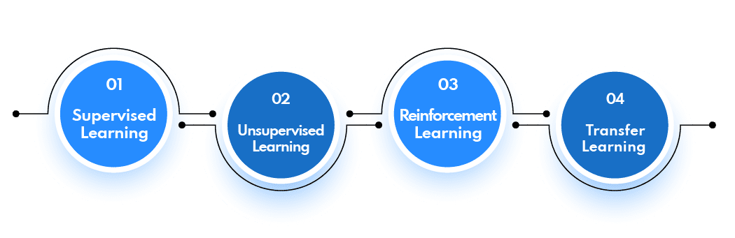 Machine Learning Ml Vs Artificial Intelligence Ai