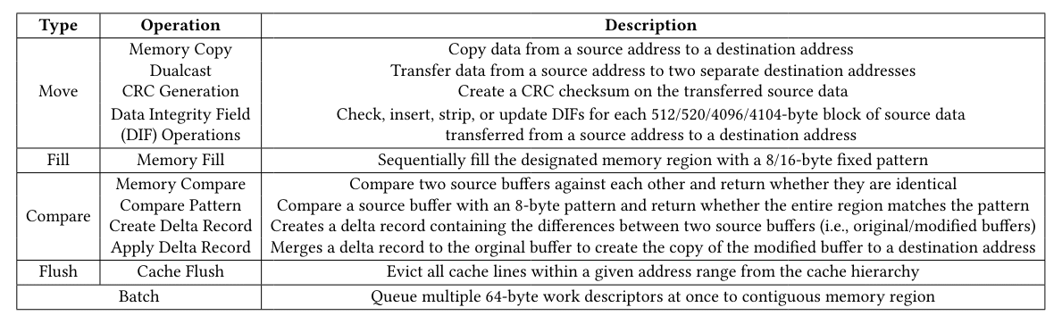 Internal Cpu Accelerators And Hbm Enable Faster And Smarter Hpc And Ai Applications