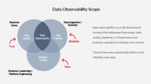 4 Pillars of Modern Data Quality