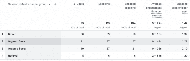 5 Ways to Use Analytics to Inform Website Development Decisions ...