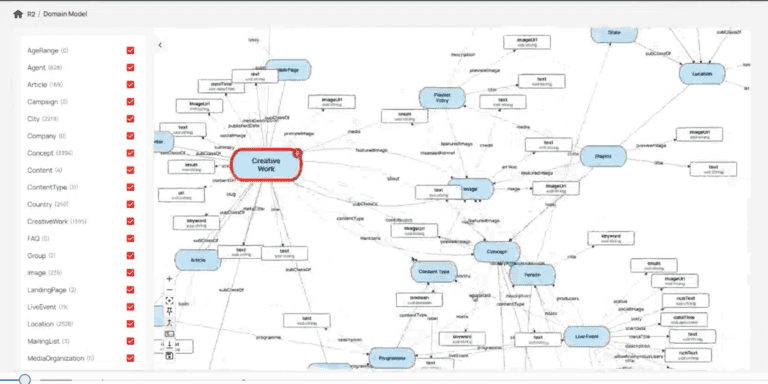 Boosting video “surface area” for discoverability with knowledge graphs - DataScienceCentral.com