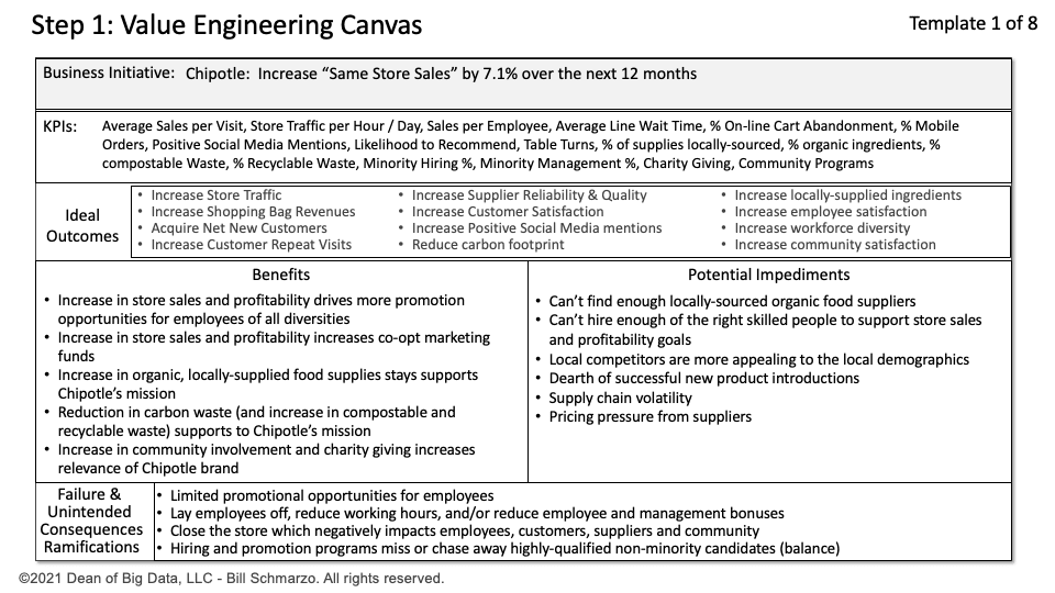 Integrating GenAI into “Thinking Like a Data Scientist” Methodology ... Integrating GenAI into “Thinking Like a Data Scientist” Methodology ...