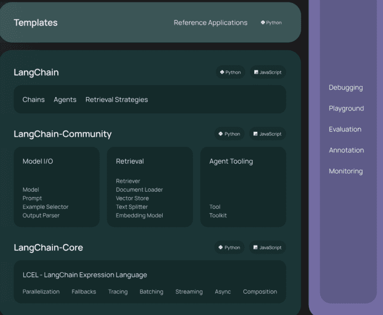 Understanding GraphRAG - 3 Implementing a GraphRAG solution - DataScienceCentral.com