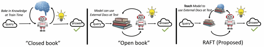 Retrieval Augmented Fine Tuning And Data Integrations