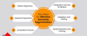 How to Implement Semantic Segmentation in Your AI Pipeline