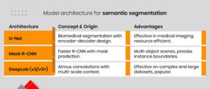How to Implement Semantic Segmentation in Your AI Pipeline