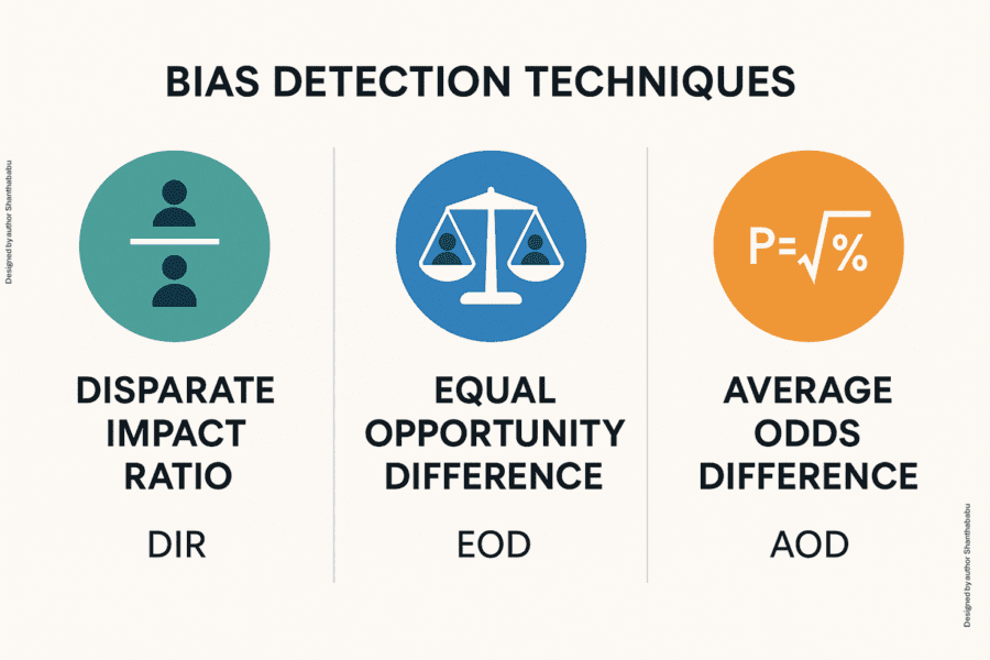 Ethics-driven model auditing and bias mitigation - DataScienceCentral.com